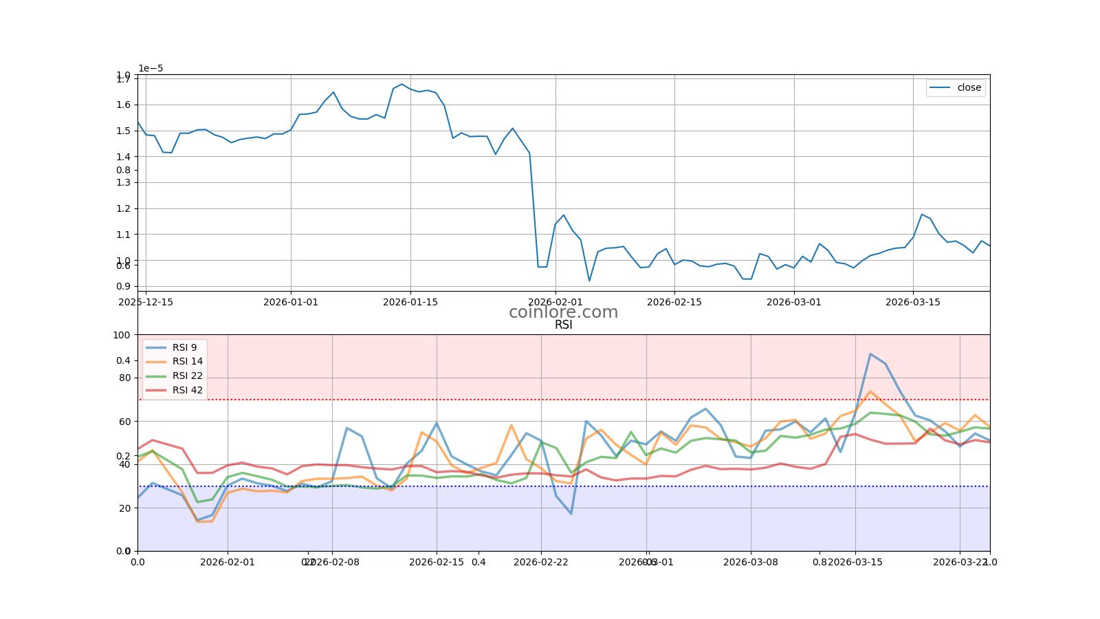 NFTBomb RSI indicator