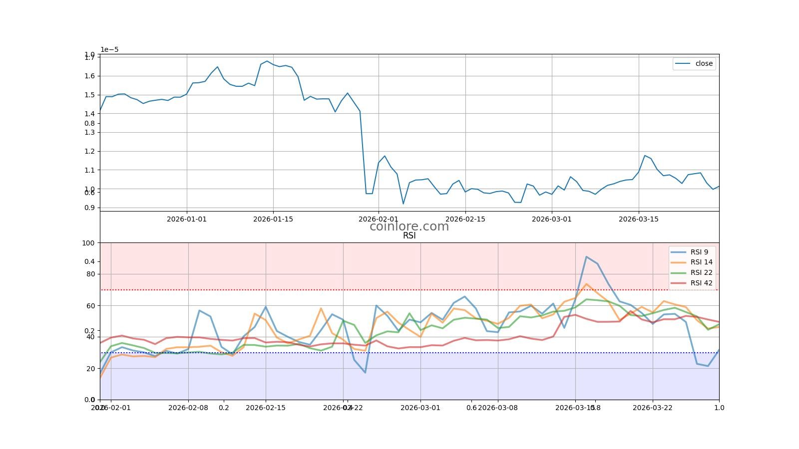 NFTBomb RSI indicator