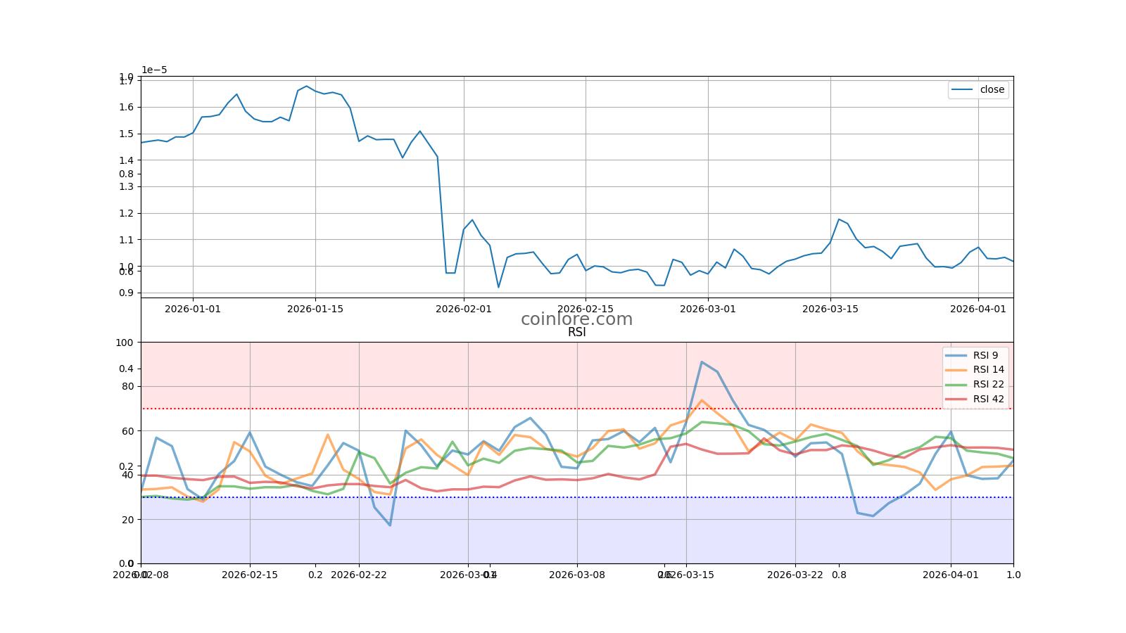 NFTBomb RSI indicator