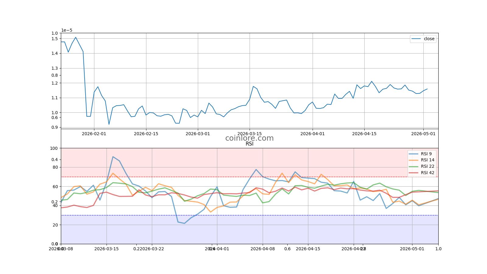NFTBomb RSI indicator