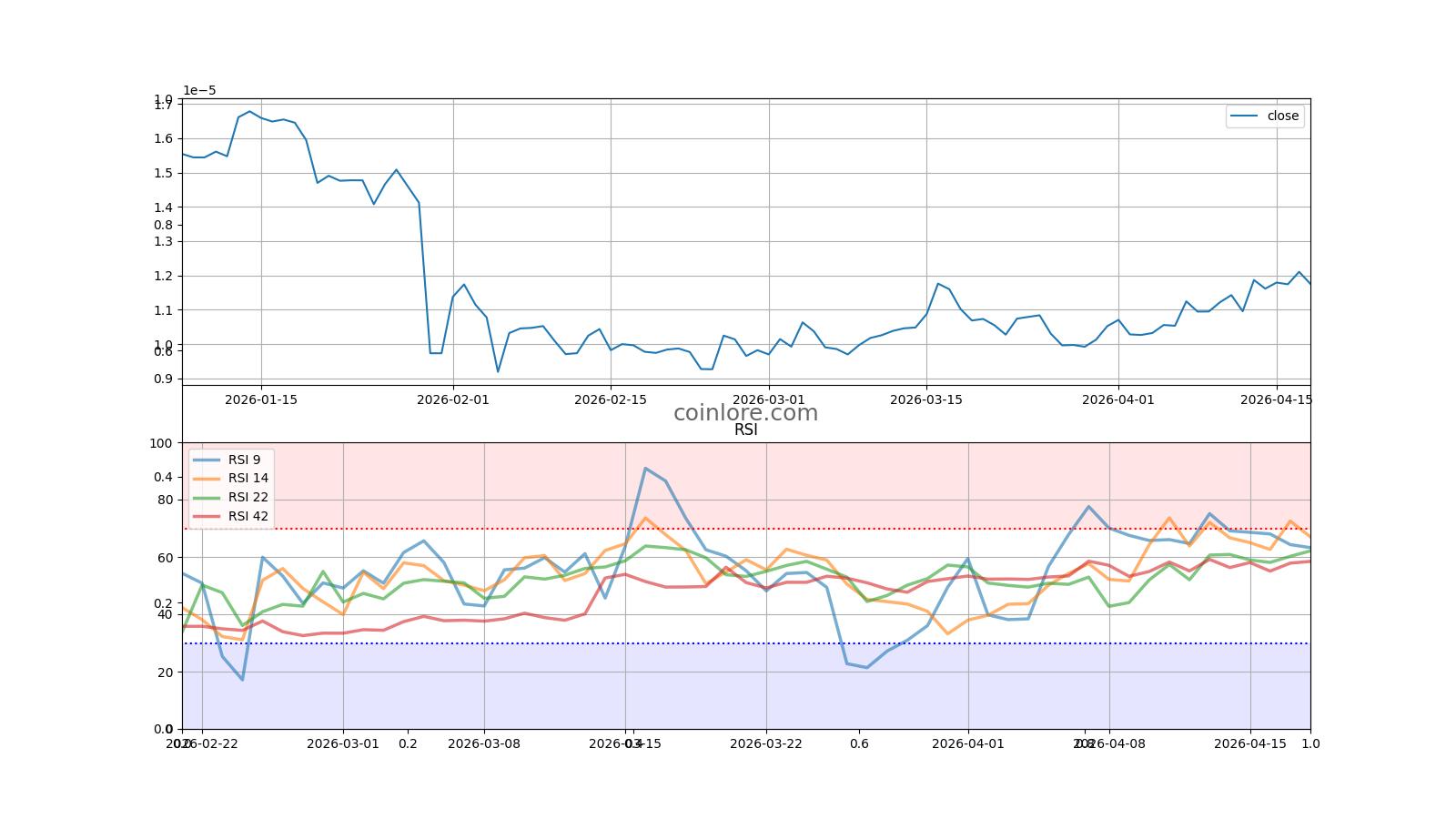 NFTBomb RSI indicator