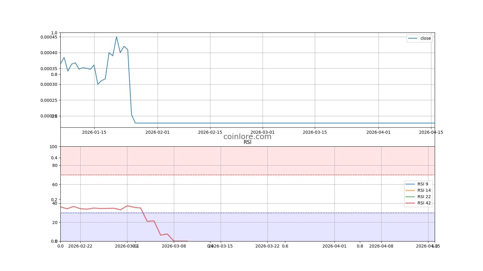 NFTfi RSI indicator