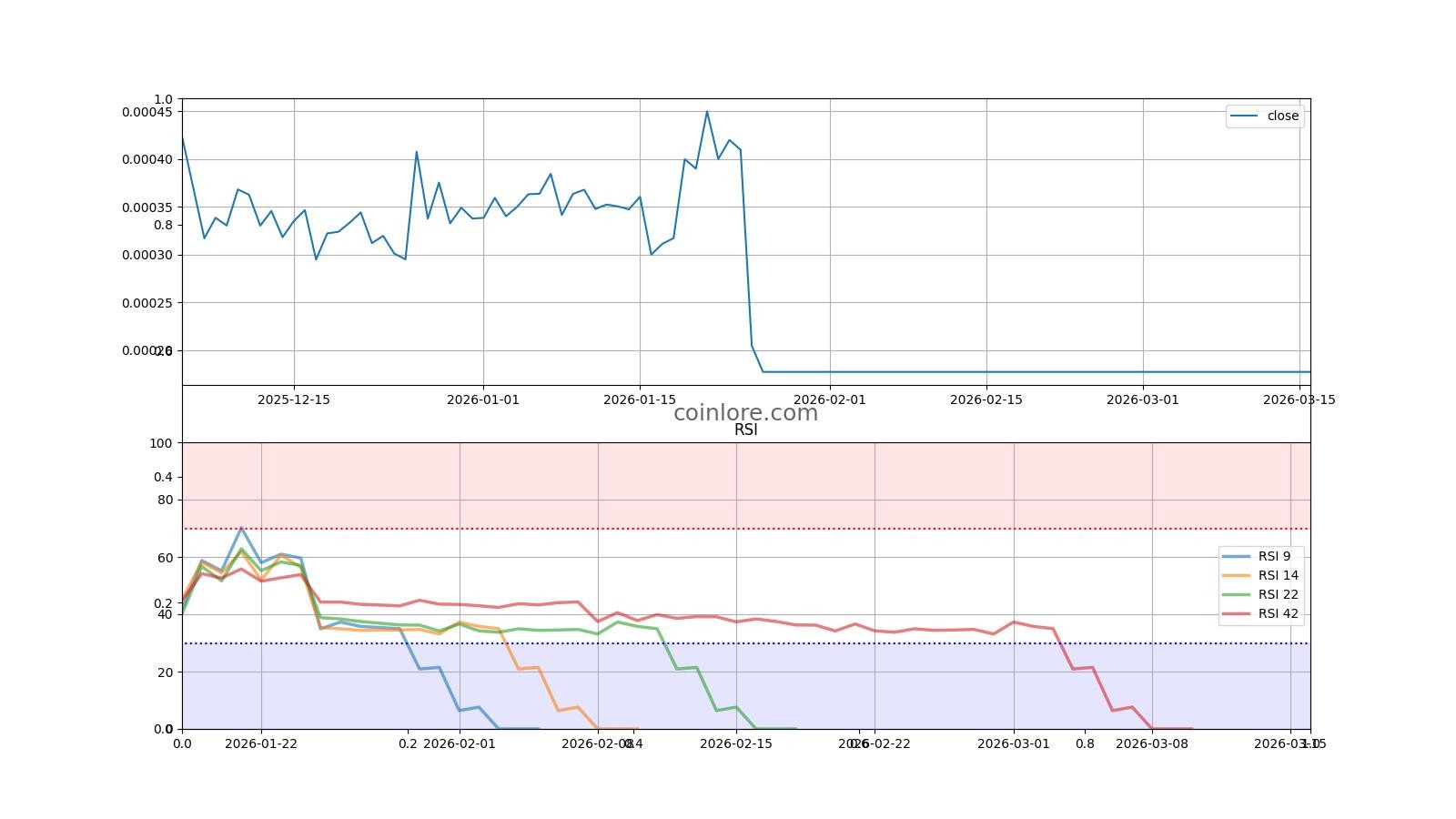 NFTfi RSI indicator