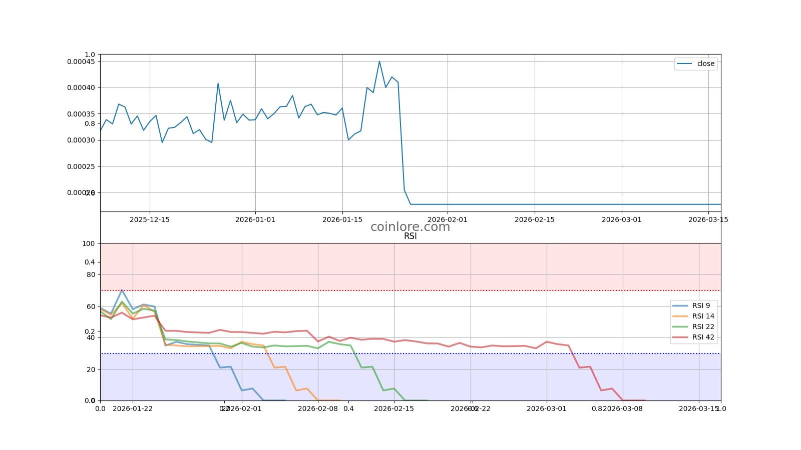NFTfi RSI indicator