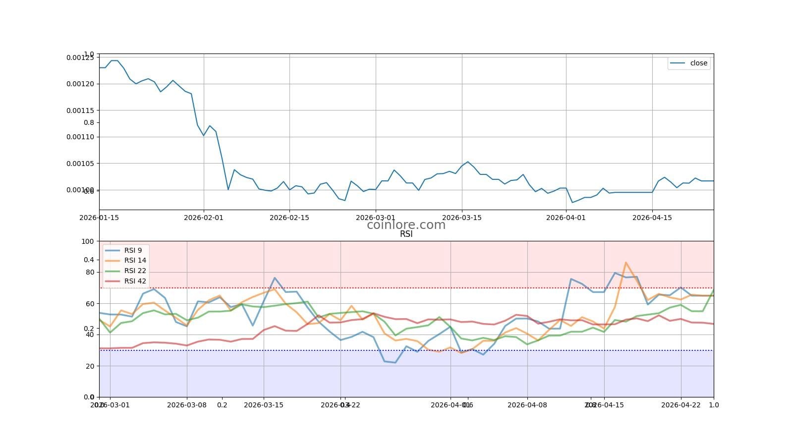 Nftfy RSI indicator