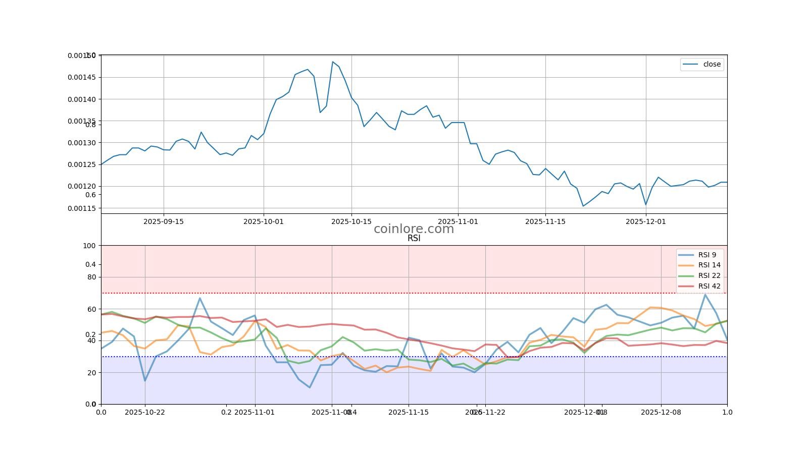 Nftfy RSI indicator