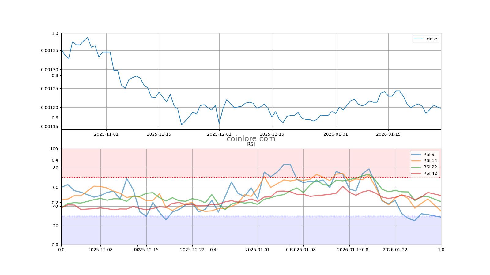Nftfy RSI indicator