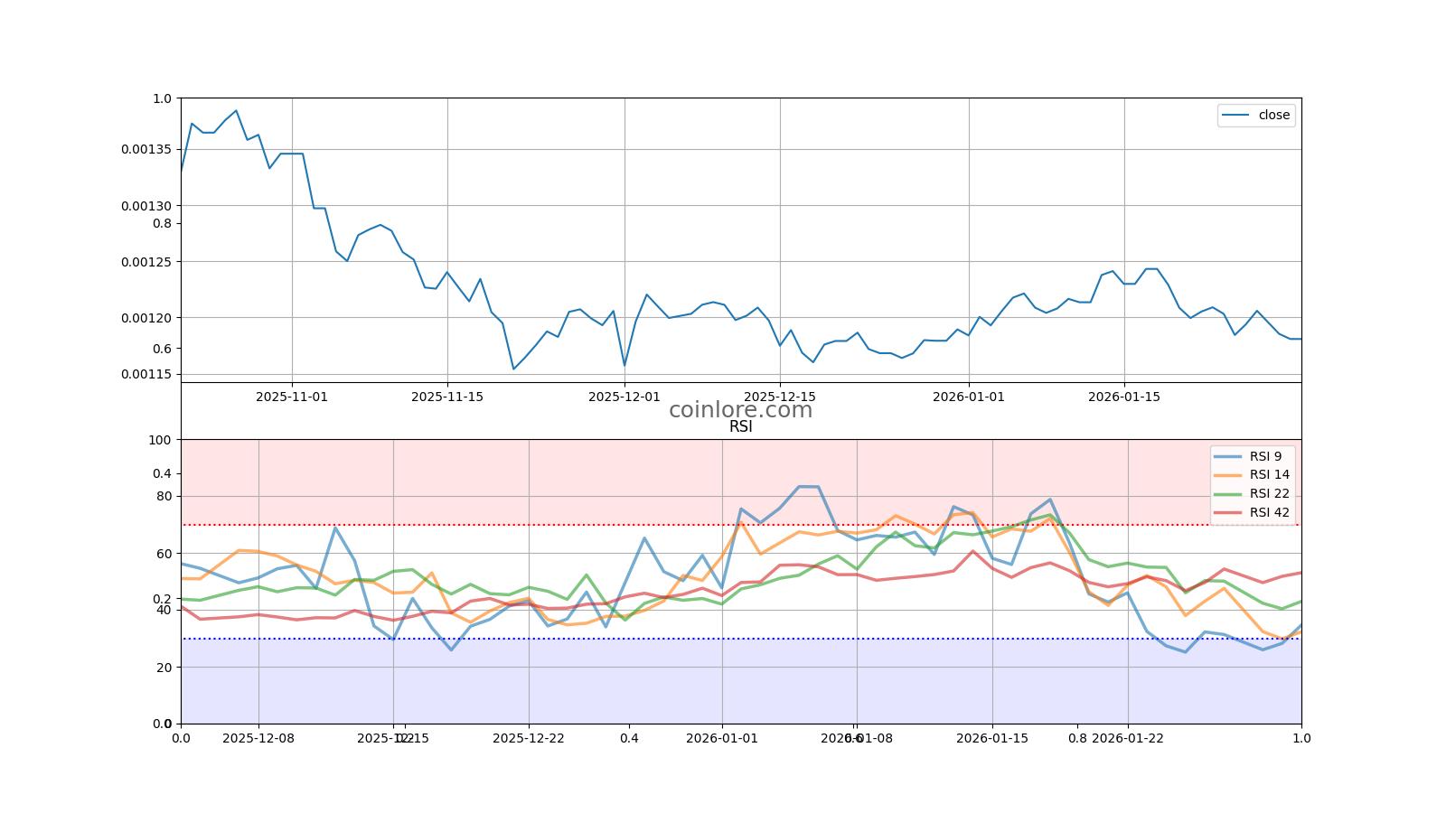 Nftfy RSI indicator