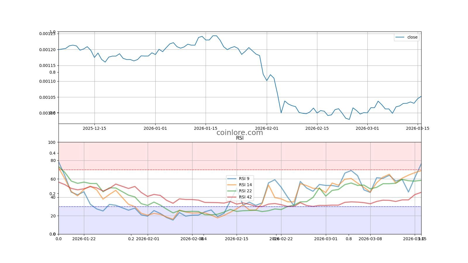 Nftfy RSI indicator