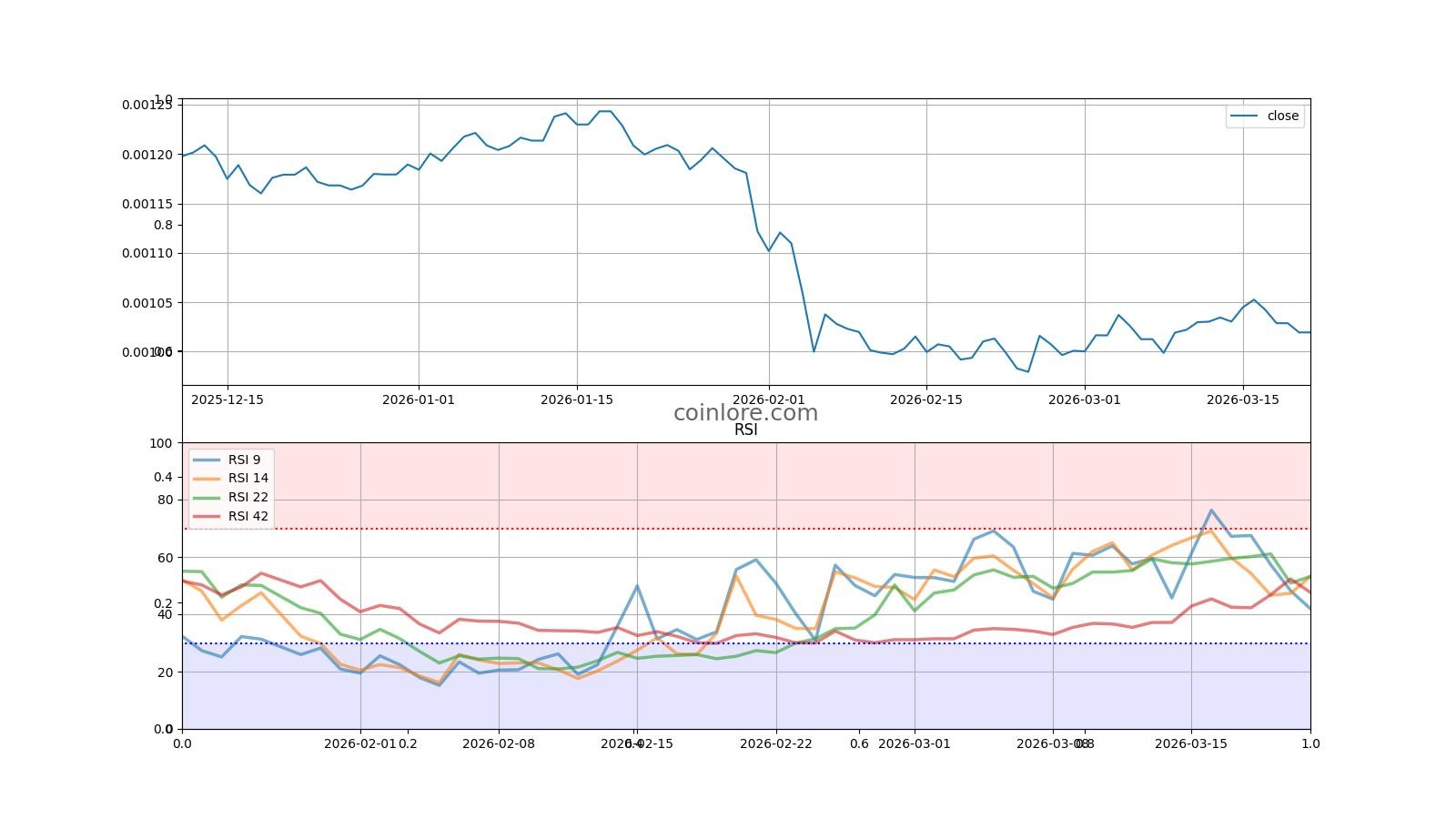 Nftfy RSI indicator