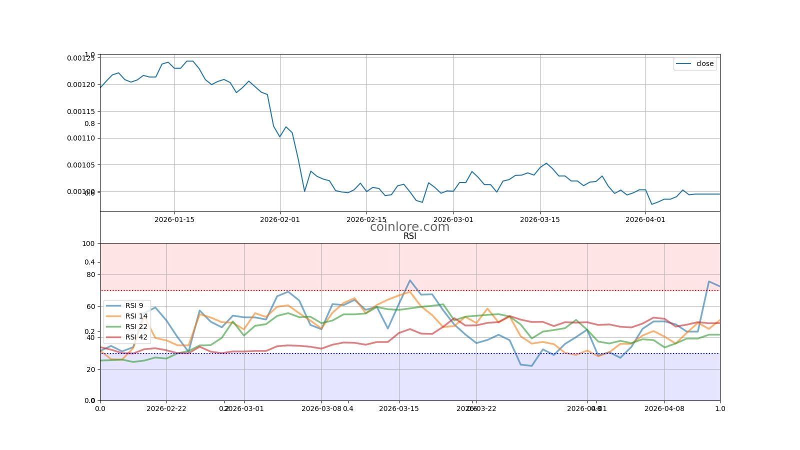 Nftfy RSI indicator
