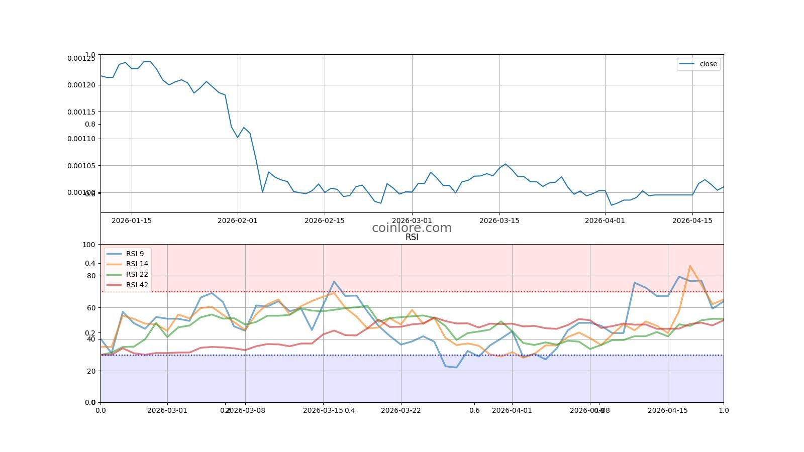 Nftfy RSI indicator