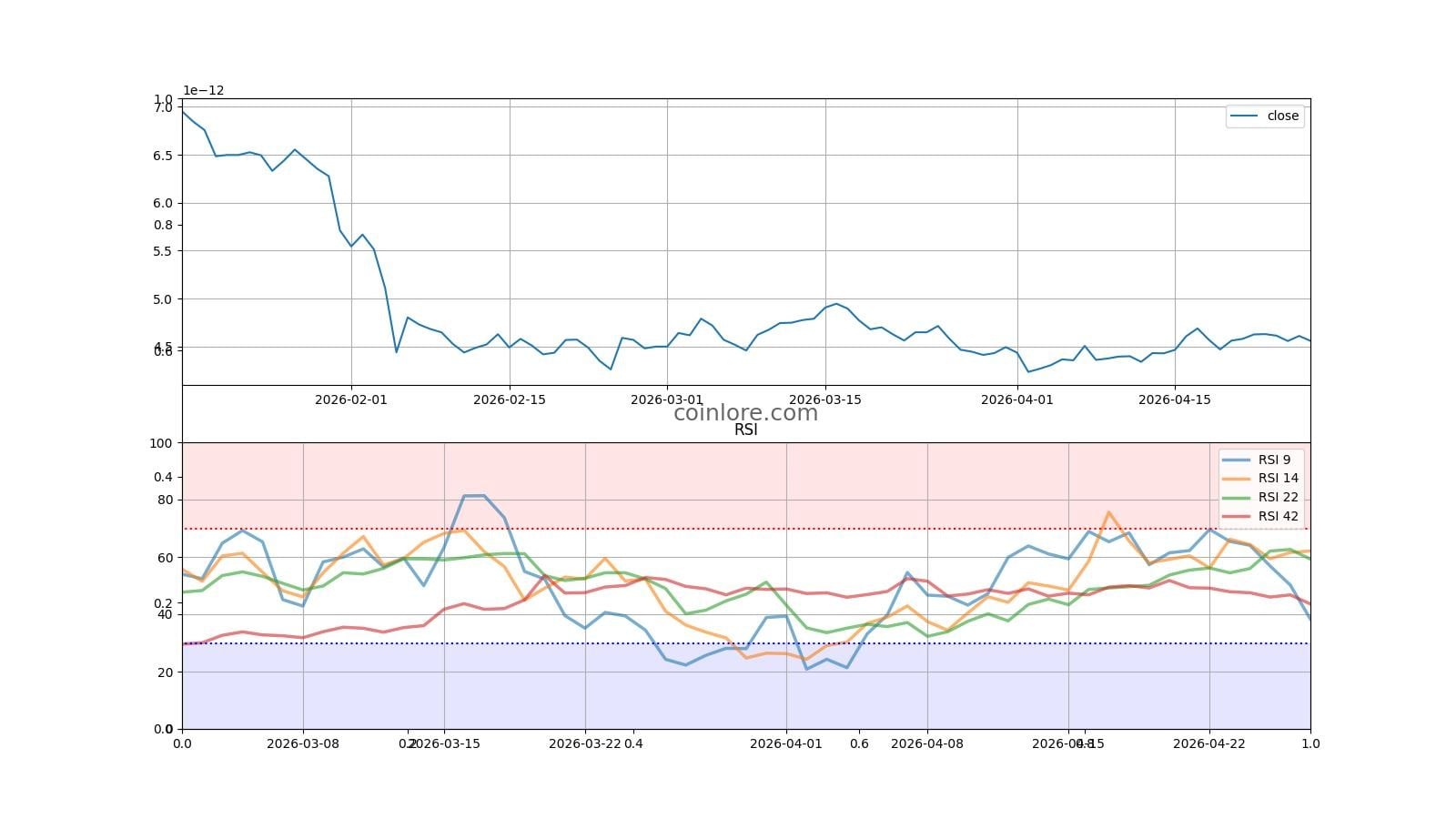 NFTPunk.Finance RSI indicator