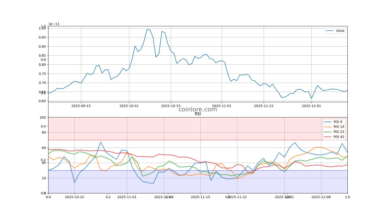 NFTPunk.Finance RSI indicator