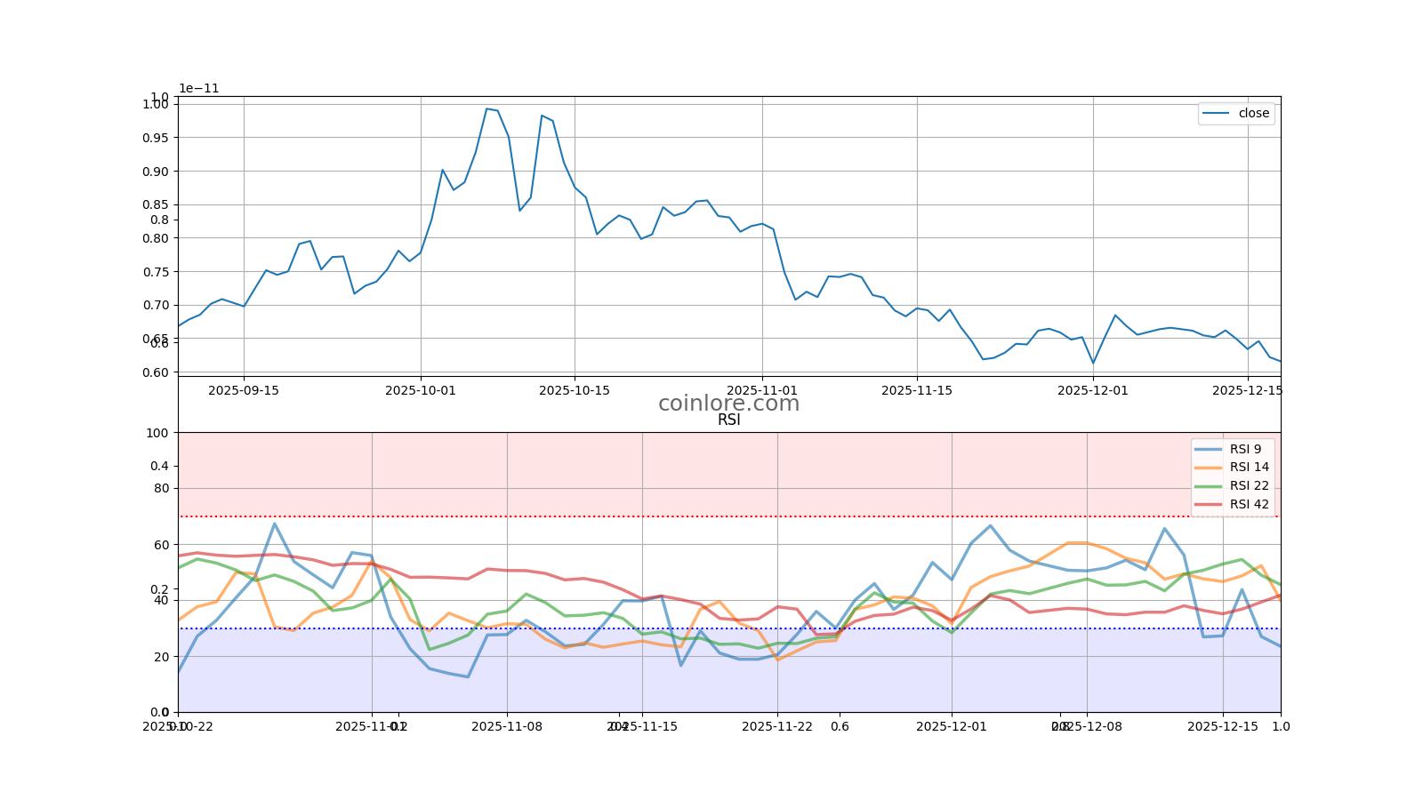NFTPunk.Finance RSI indicator