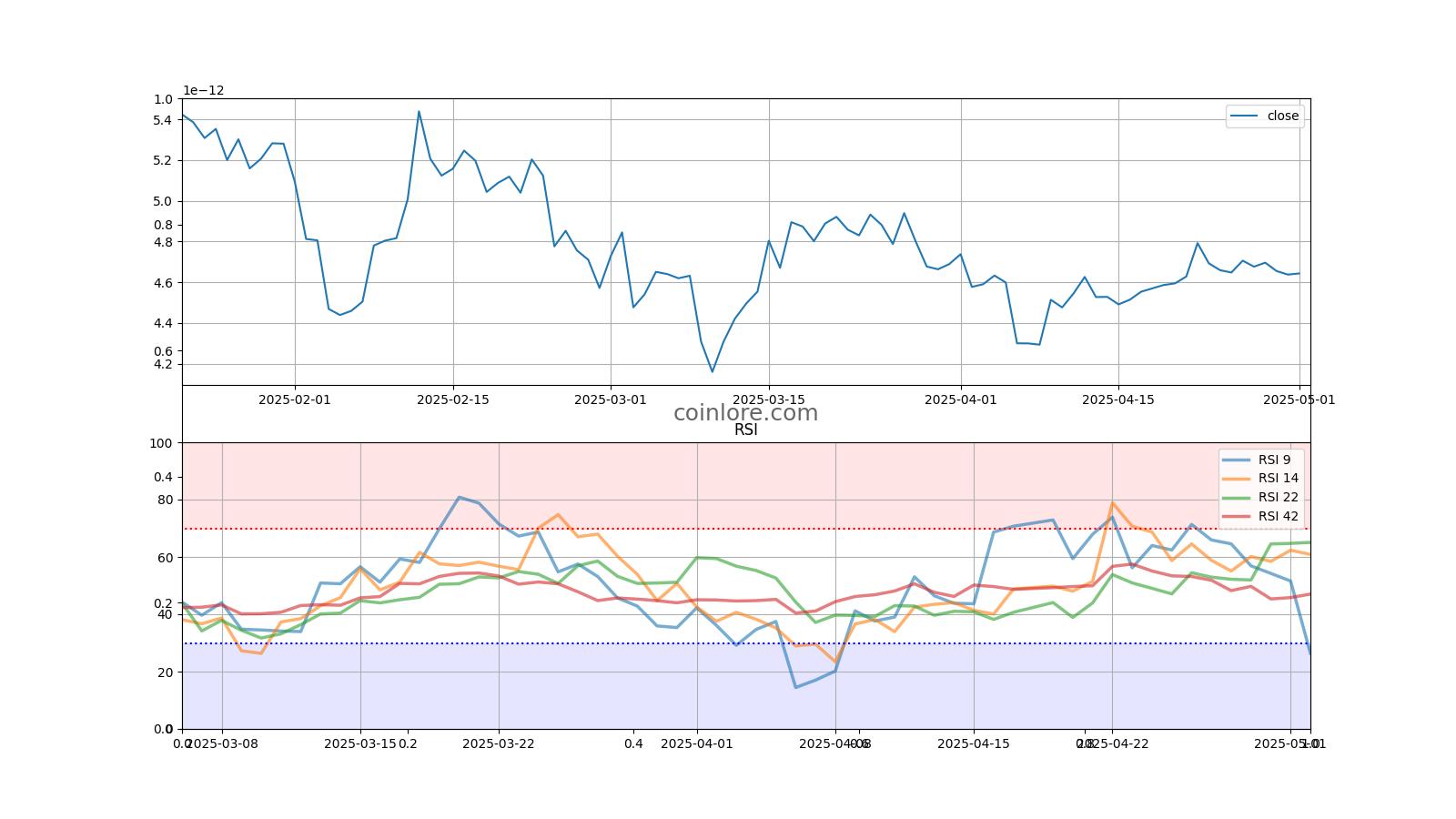 NFTPunk.Finance RSI indicator