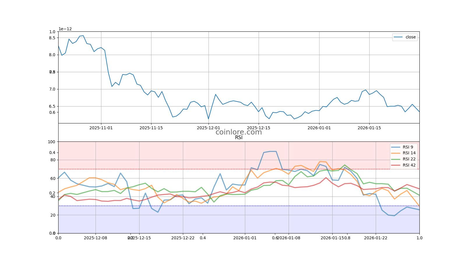 NFTPunk.Finance RSI indicator