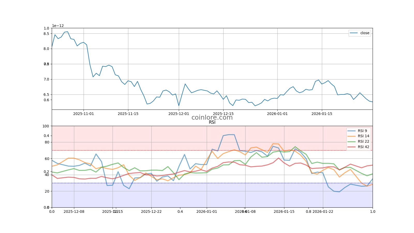 NFTPunk.Finance RSI indicator