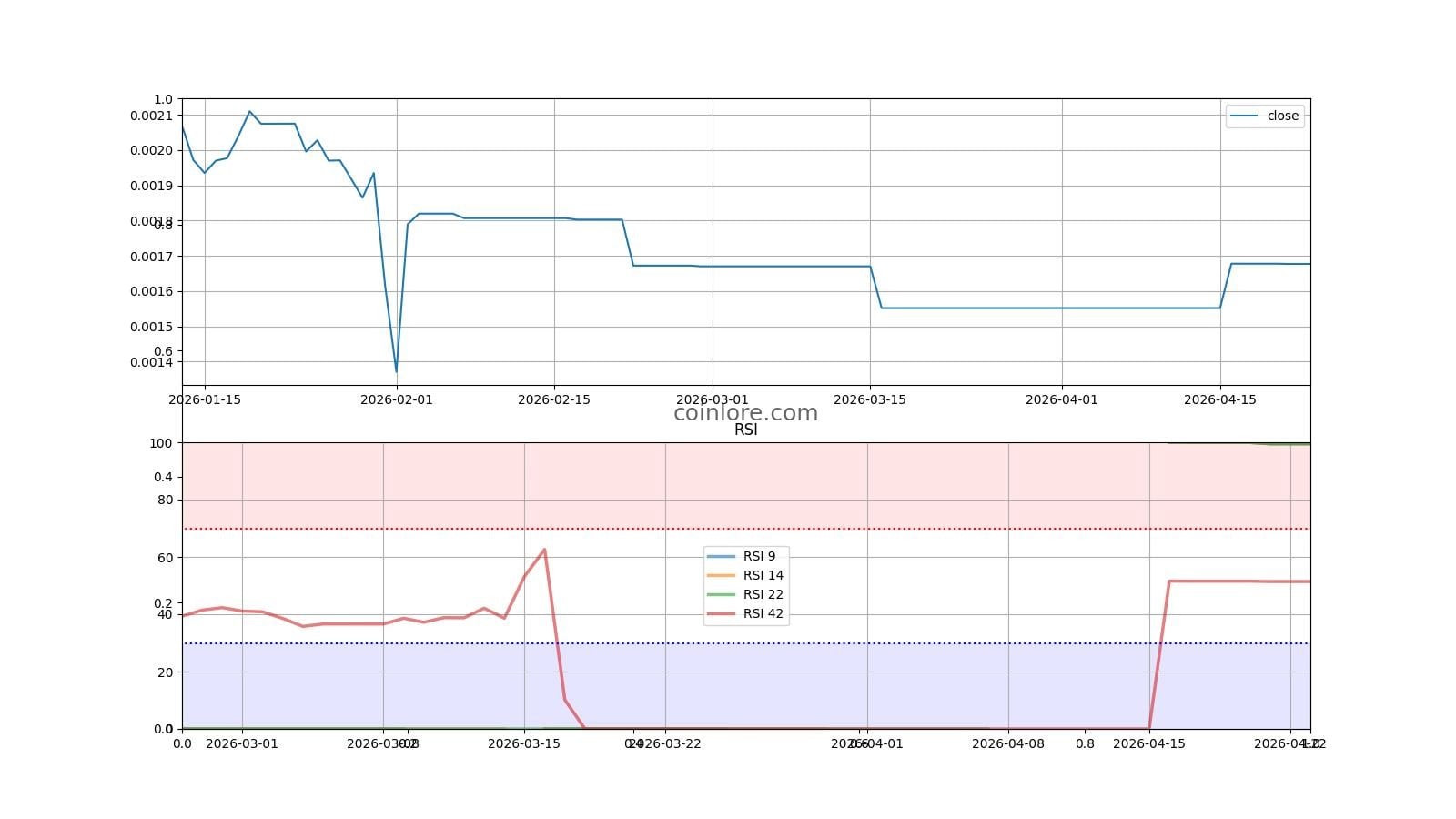 NFTrade RSI indicator