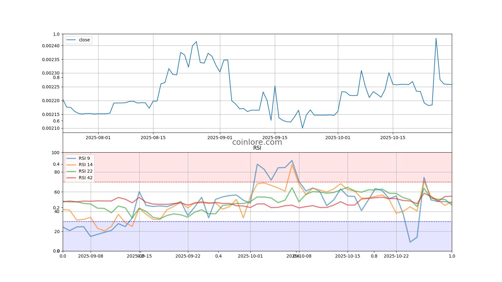NFTrade RSI indicator