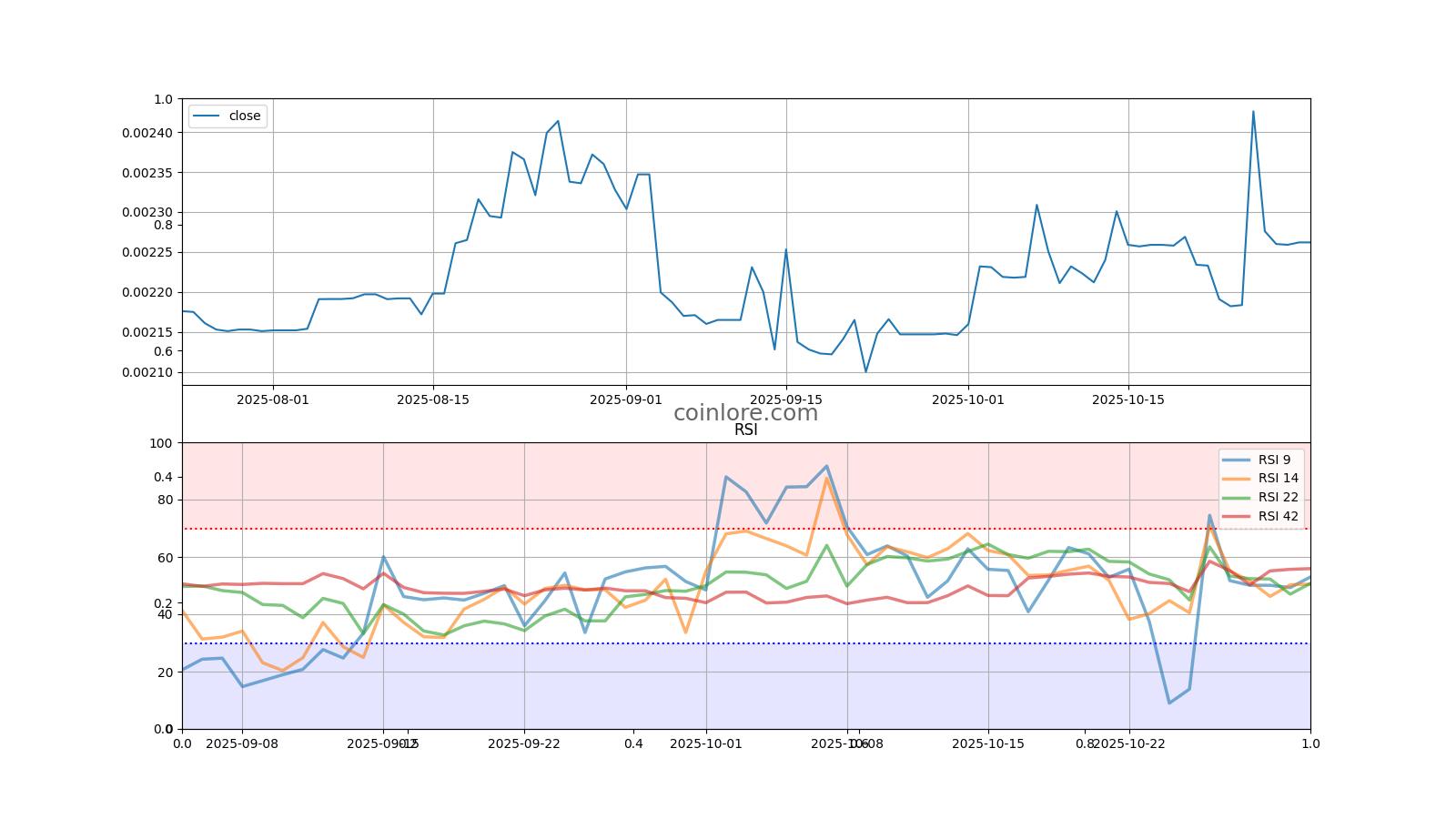 NFTrade RSI indicator