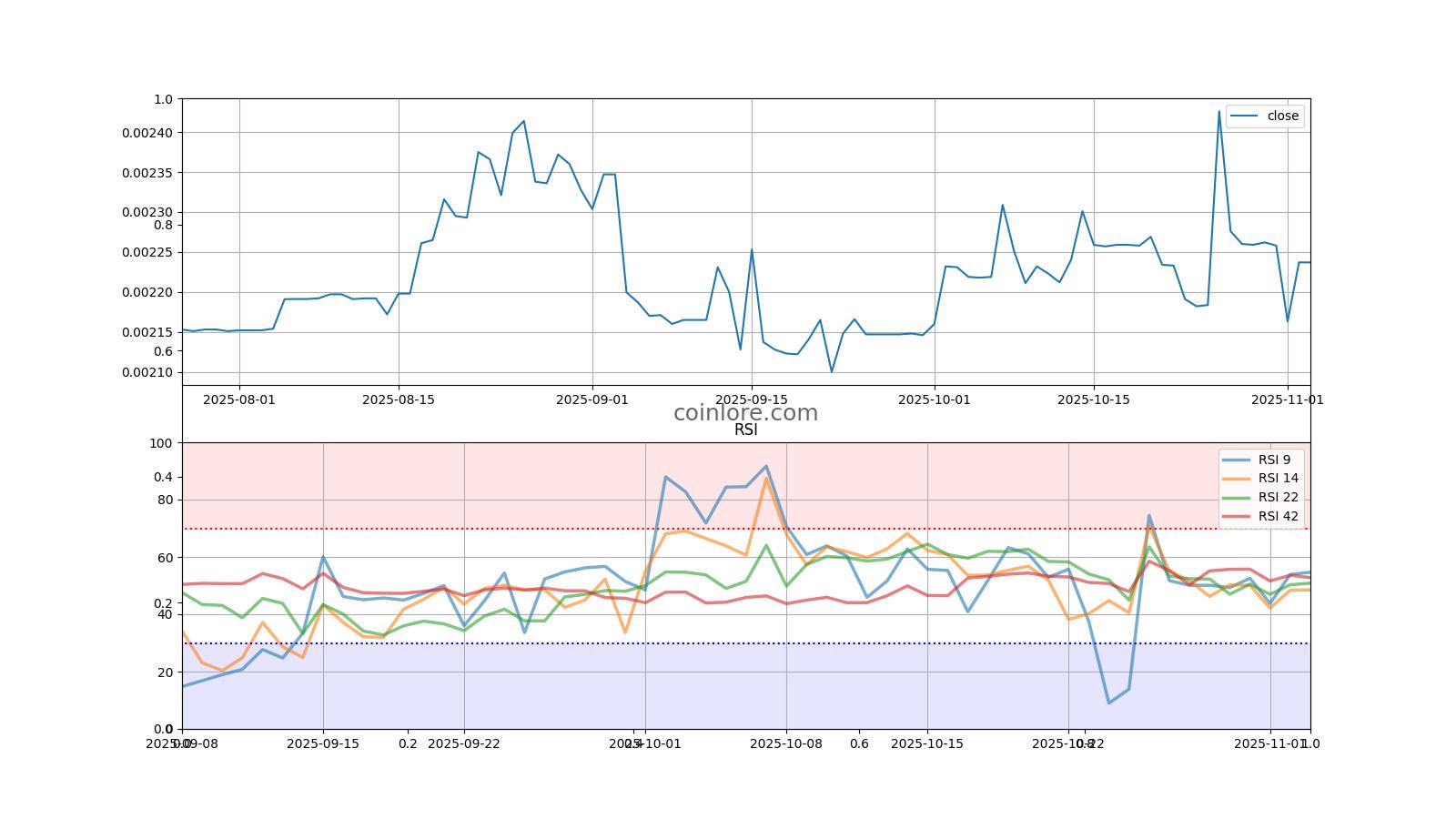NFTrade RSI indicator