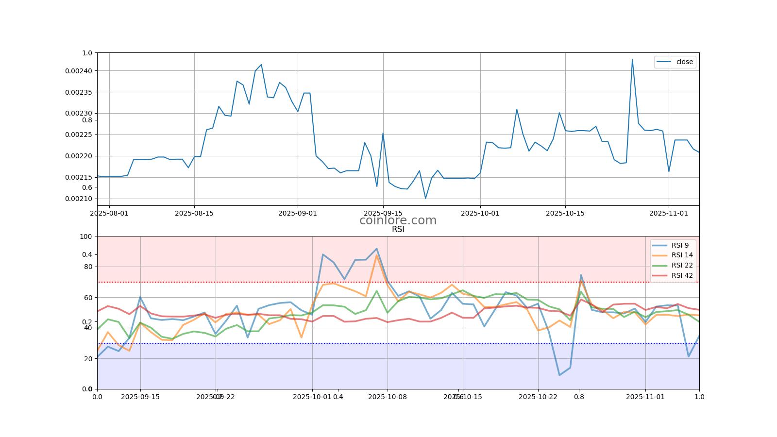 NFTrade RSI indicator