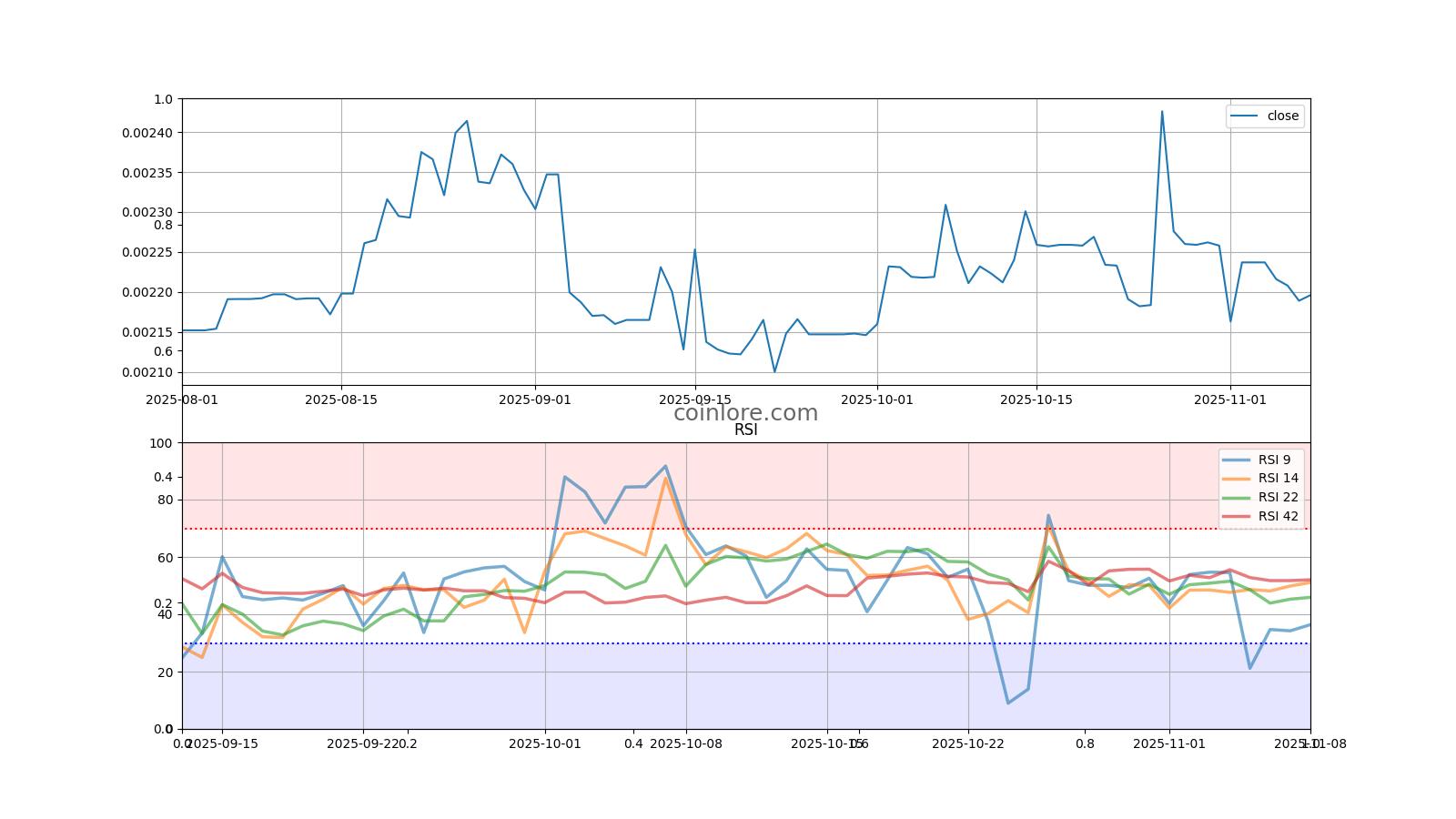 NFTrade RSI indicator