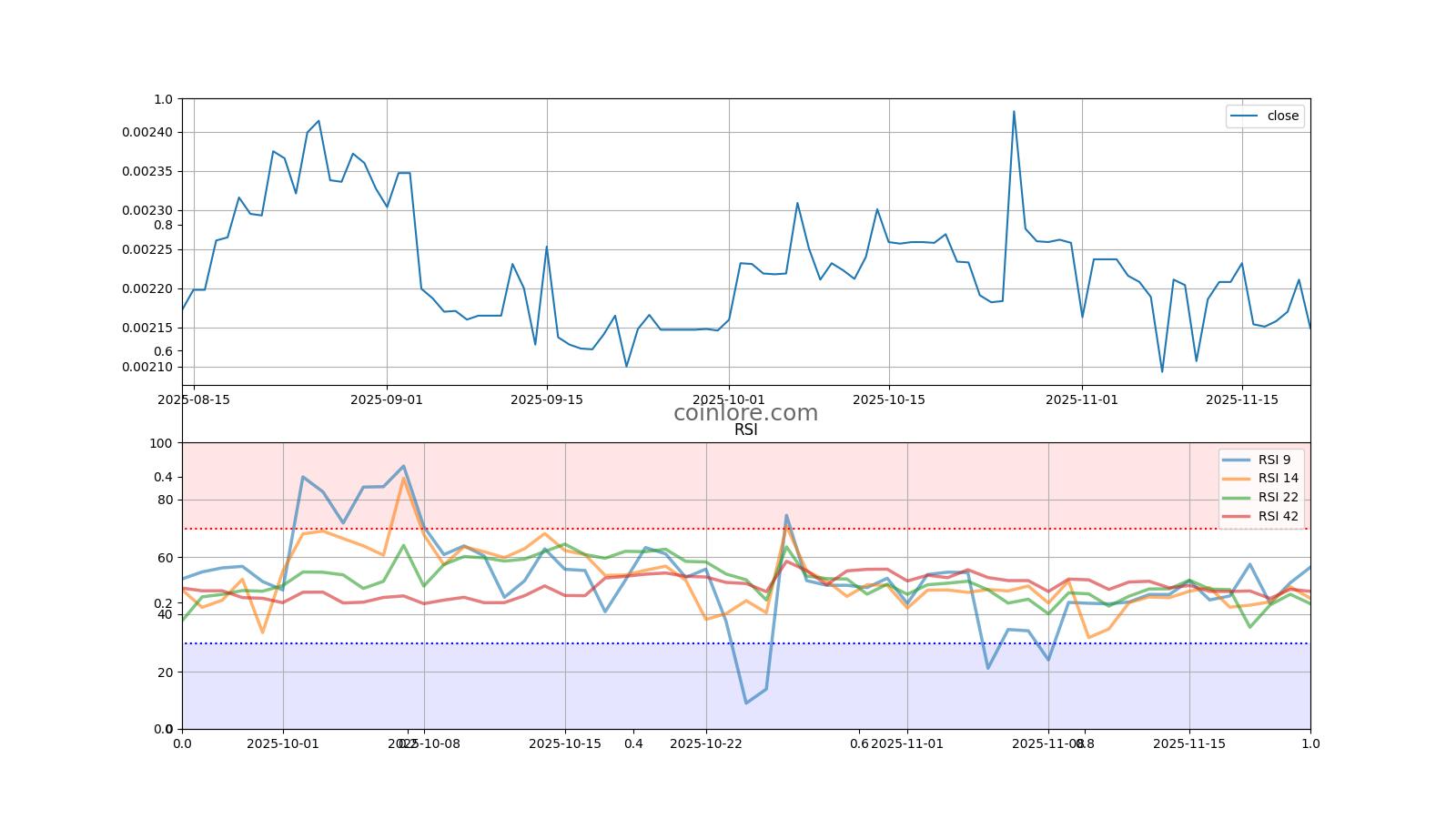 NFTrade RSI indicator