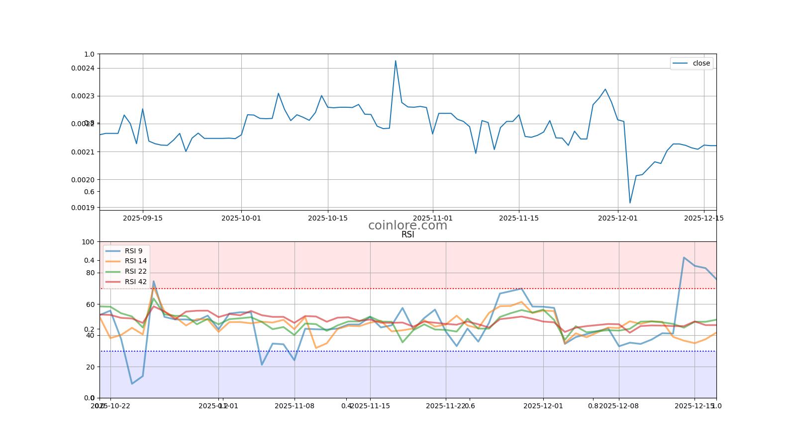 NFTrade RSI indicator