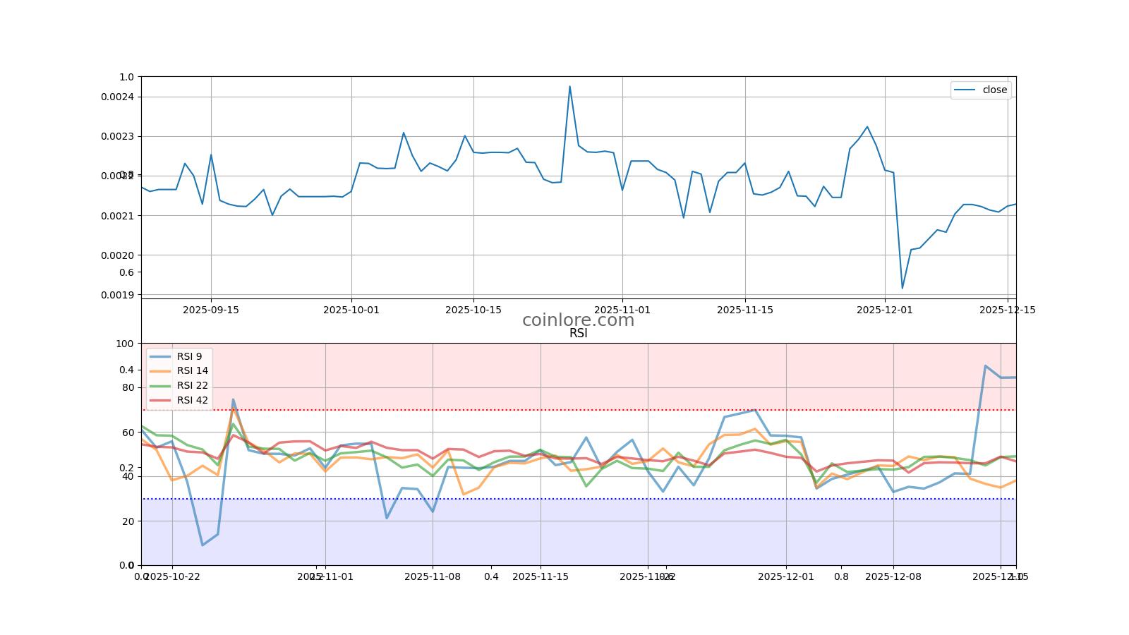 NFTrade RSI indicator