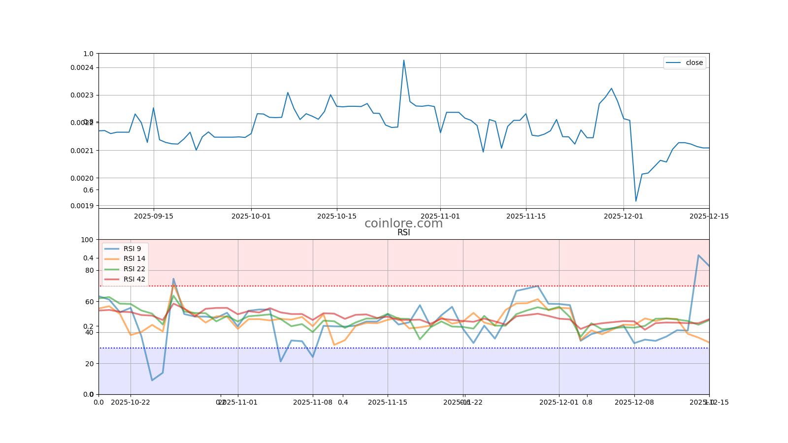 NFTrade RSI indicator