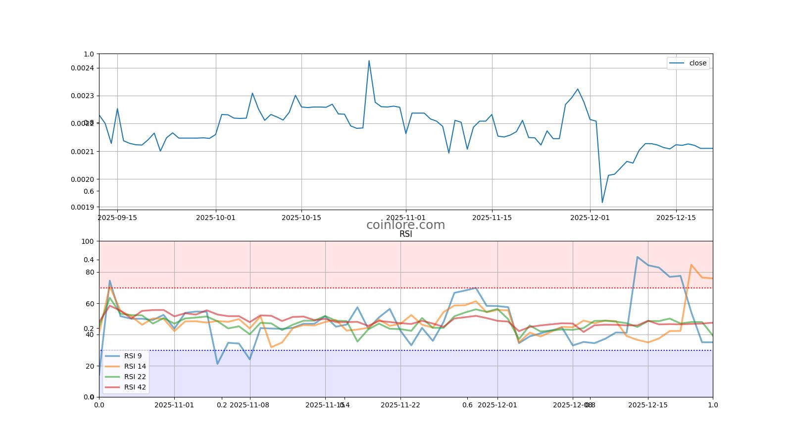 NFTrade RSI indicator