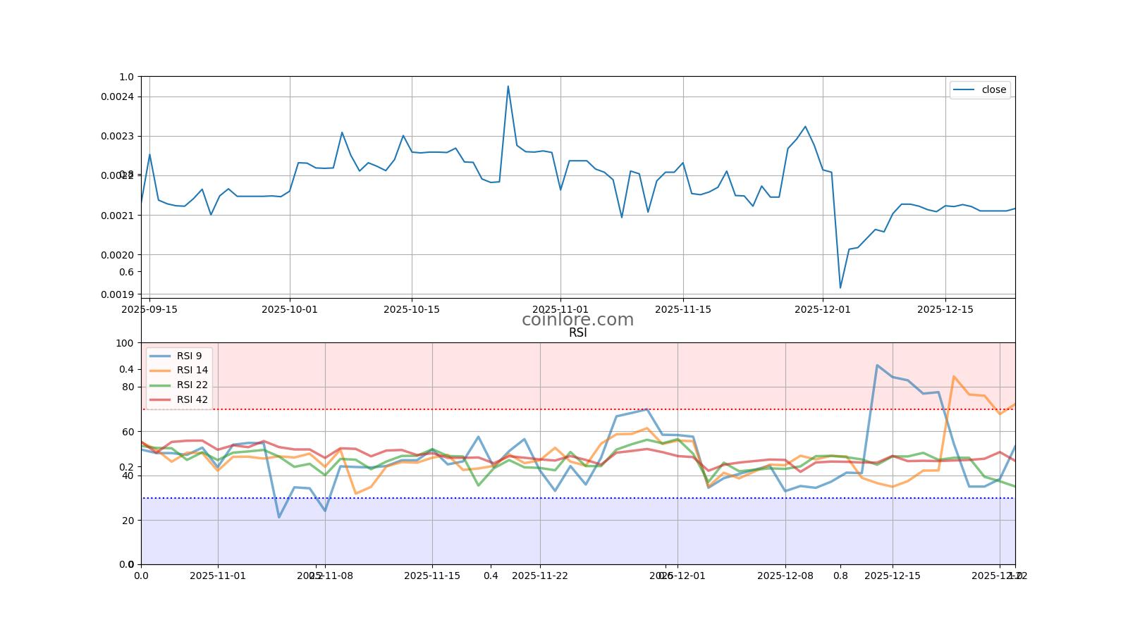 NFTrade RSI indicator
