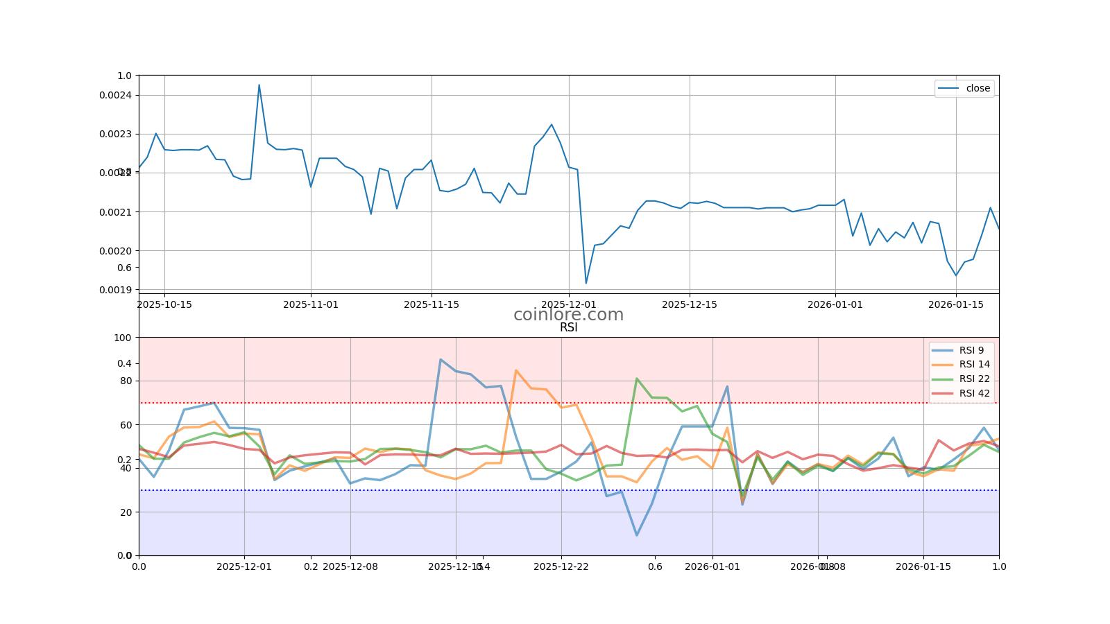 NFTrade RSI indicator