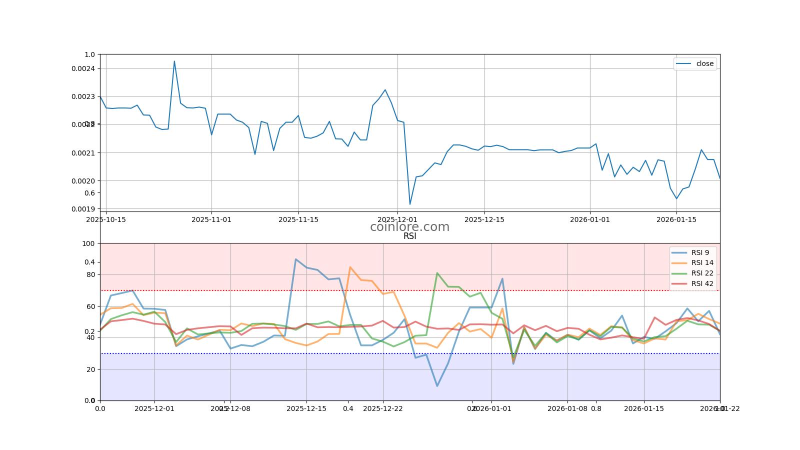 NFTrade RSI indicator