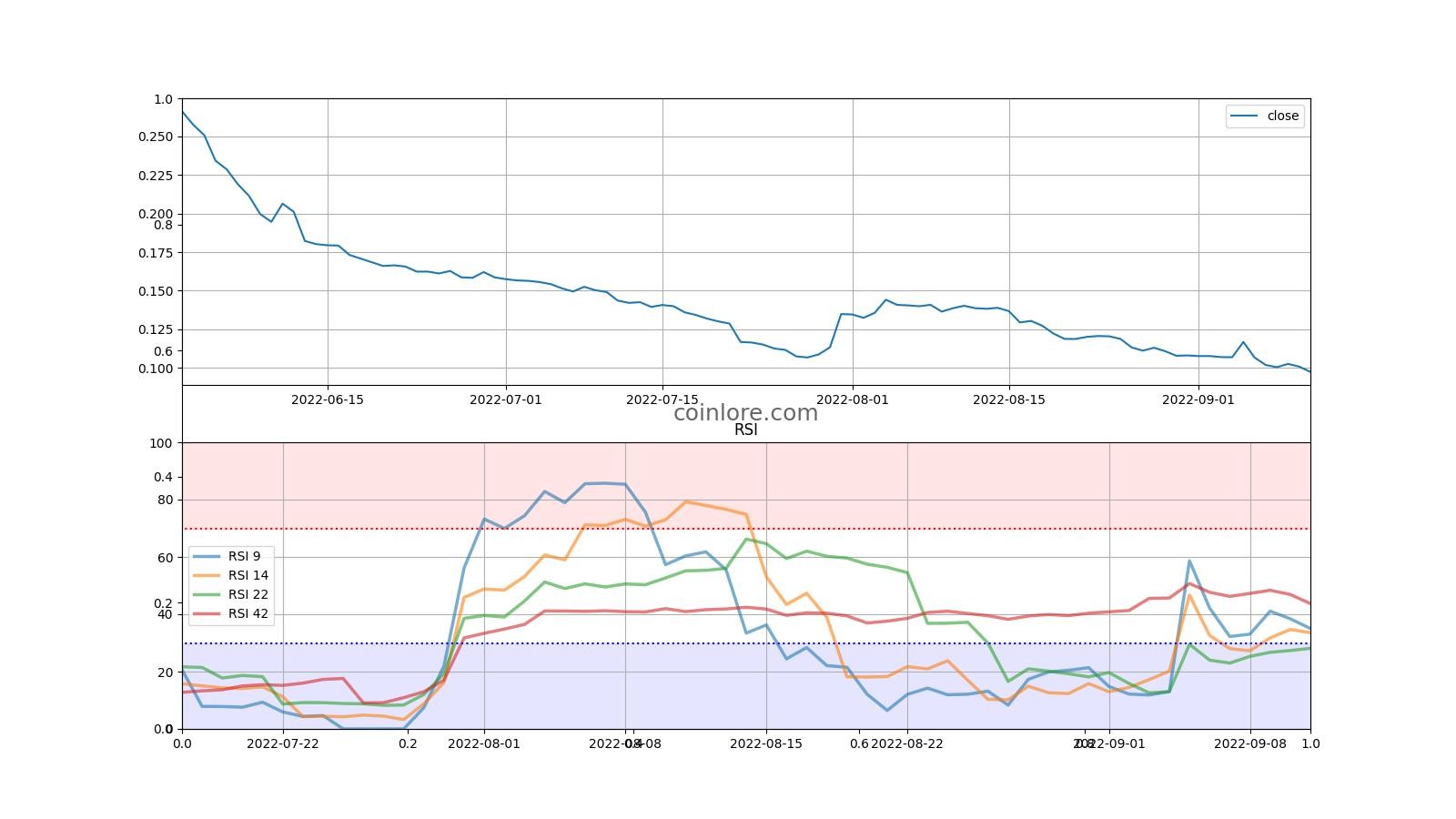 NFTrade RSI indicator