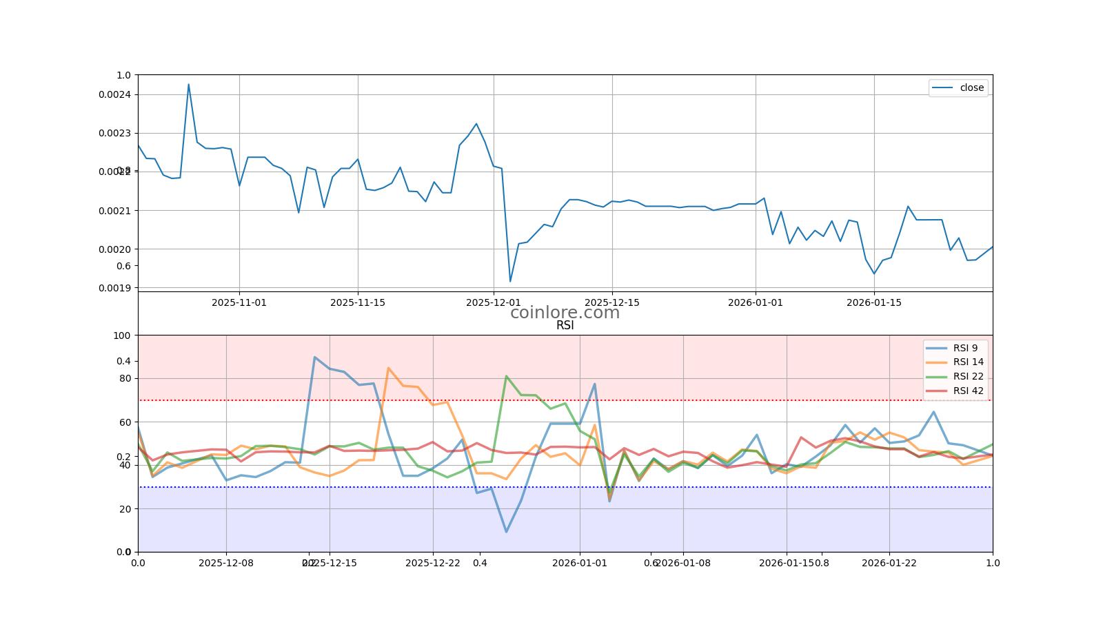 NFTrade RSI indicator