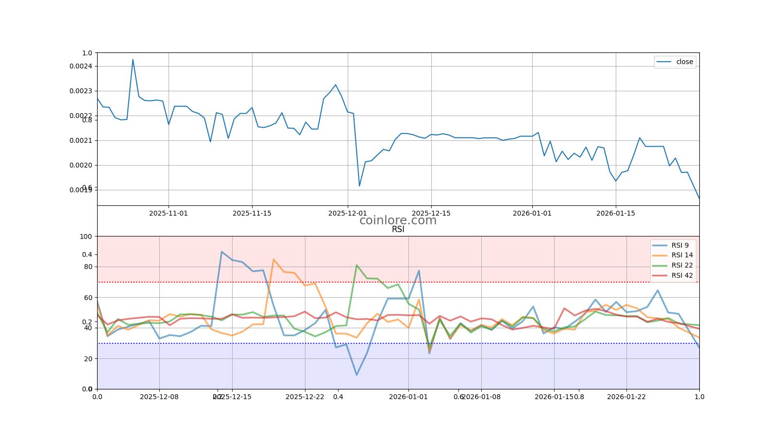 NFTrade RSI indicator