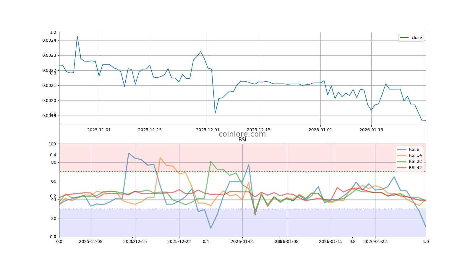 NFTrade RSI indicator