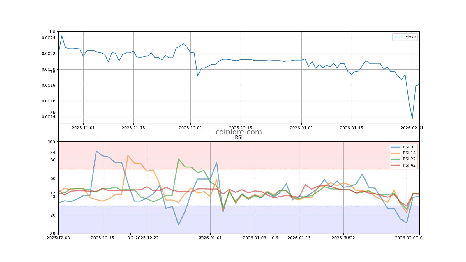 NFTrade RSI indicator