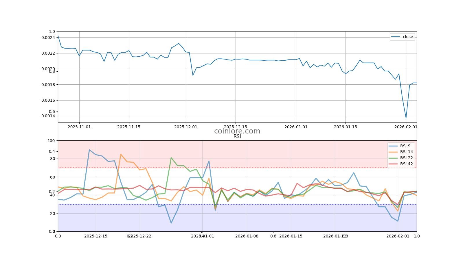 NFTrade RSI indicator