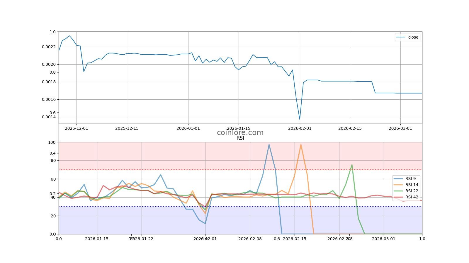 NFTrade RSI indicator