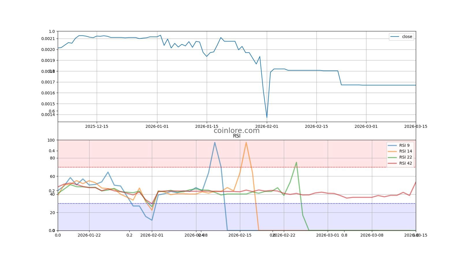 NFTrade RSI indicator