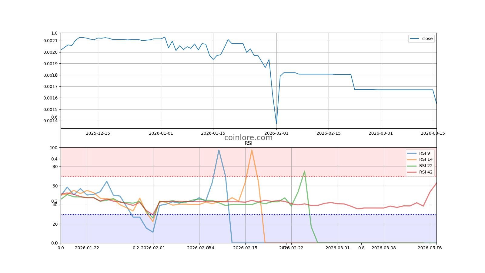 NFTrade RSI indicator