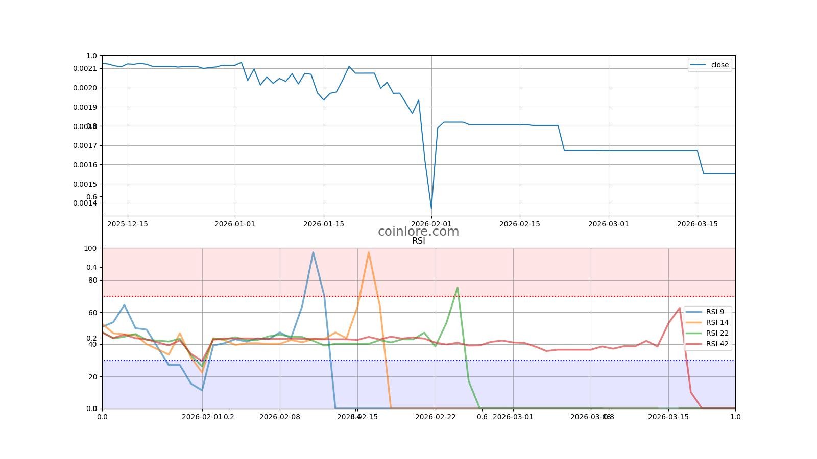 NFTrade RSI indicator