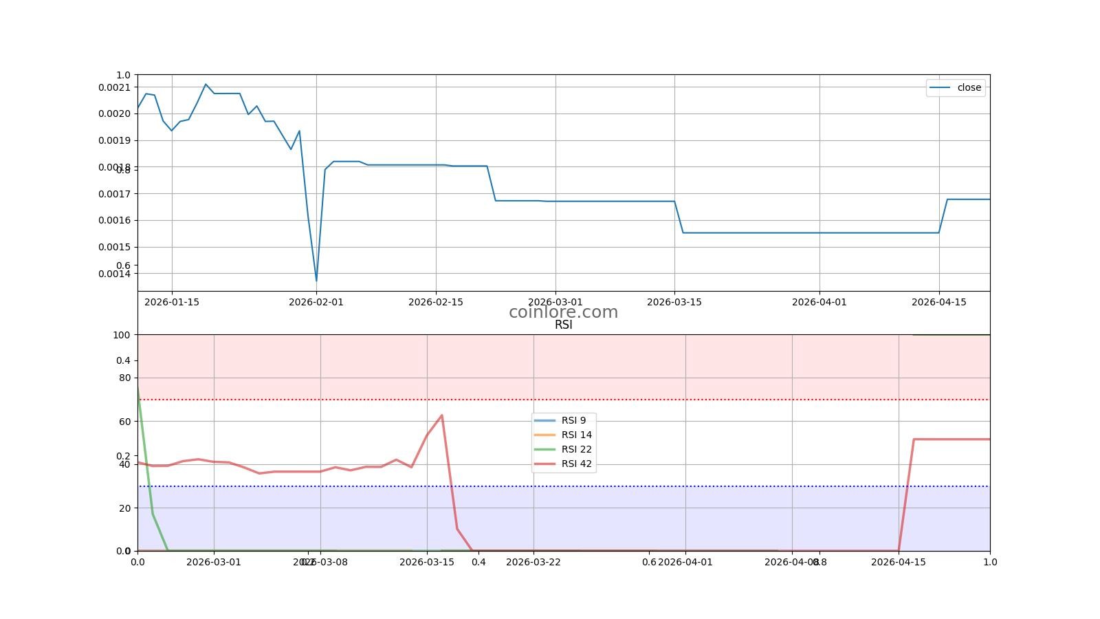 NFTrade RSI indicator