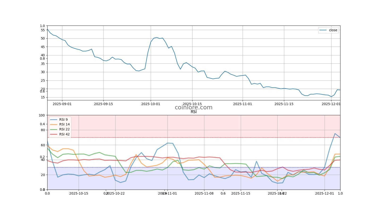 NFTX RSI indicator