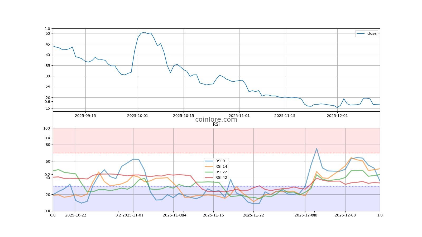 NFTX RSI indicator