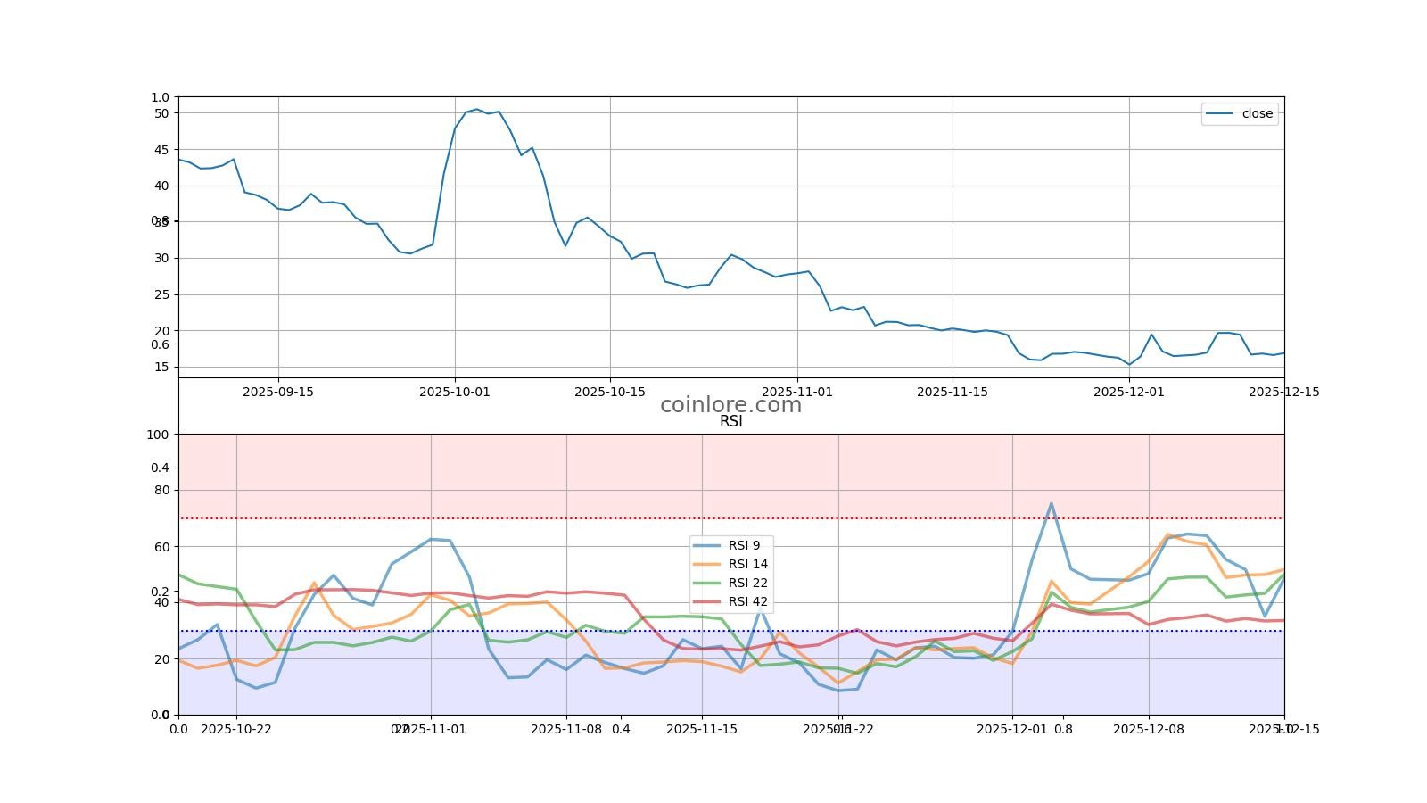 NFTX RSI indicator